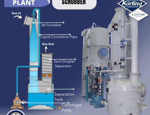 KOERTING EJECTOR Energy-efficient, reliable and low maintena